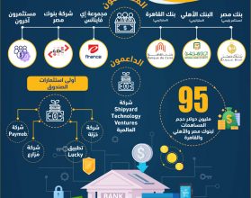 بوابة التكنولوجيا المالية Fin Tech - fintechgate