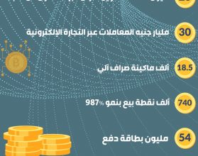 بوابة التكنولوجيا المالية Fin Tech - fintechgate