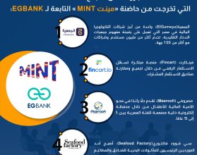 تعرف على القائمة الكاملة لأقوى 50 شركة في «مصر» لعام 2025 - fintechgate