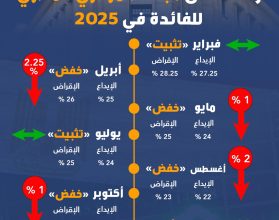 CIB Launches New Travel Program «CIB EXPLORE».. One of th