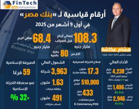 CIB Launches New Travel Program «CIB EXPLORE».. One of th